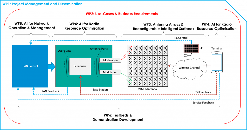 AIMM – AI-enabled Massive MIMO